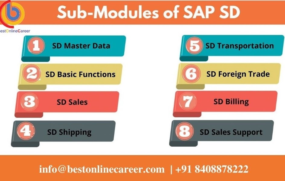 SAP SD Module Overview