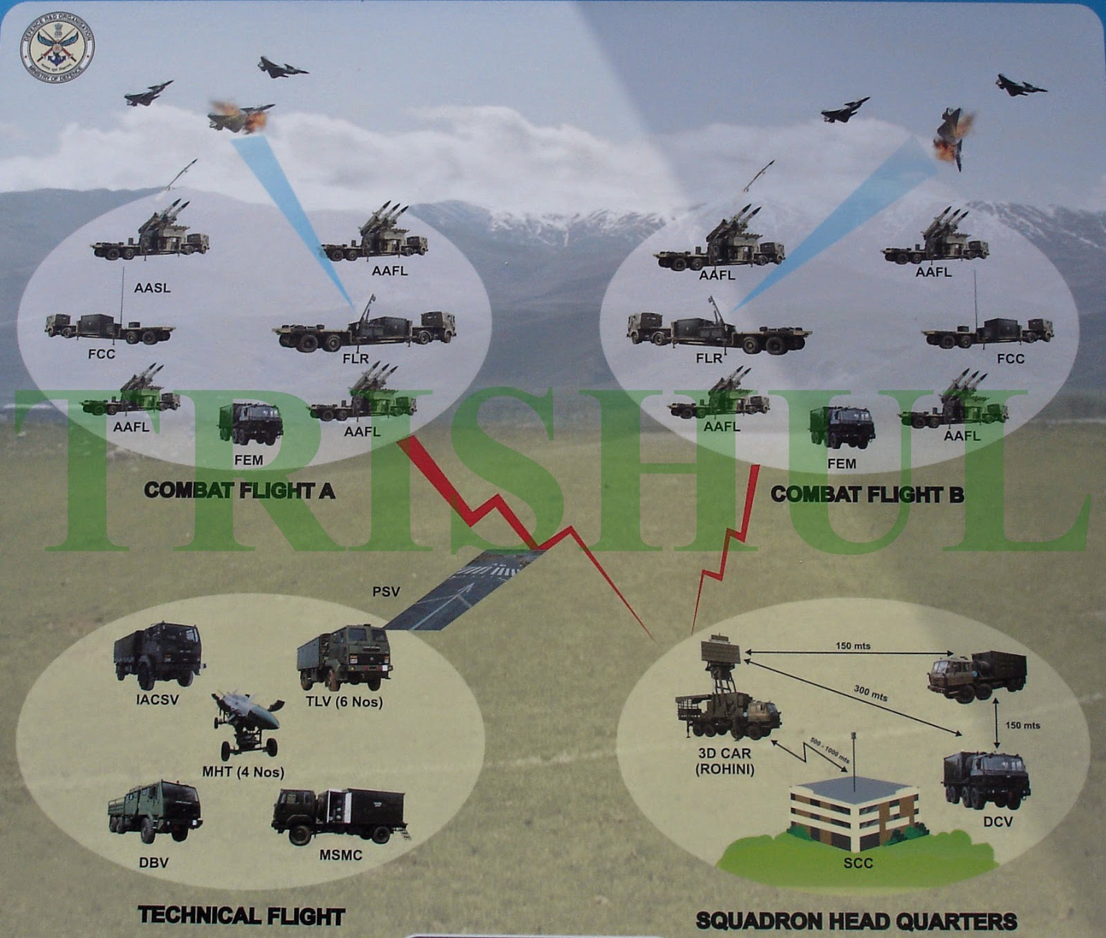 TRISHUL: IAF-Specific Akash-NG E-SHORADS Explained