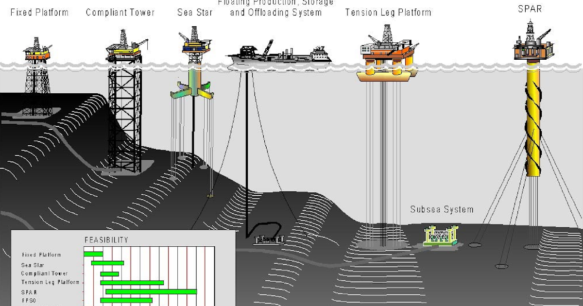 Drilling Knowledge: Deepwater Drilling