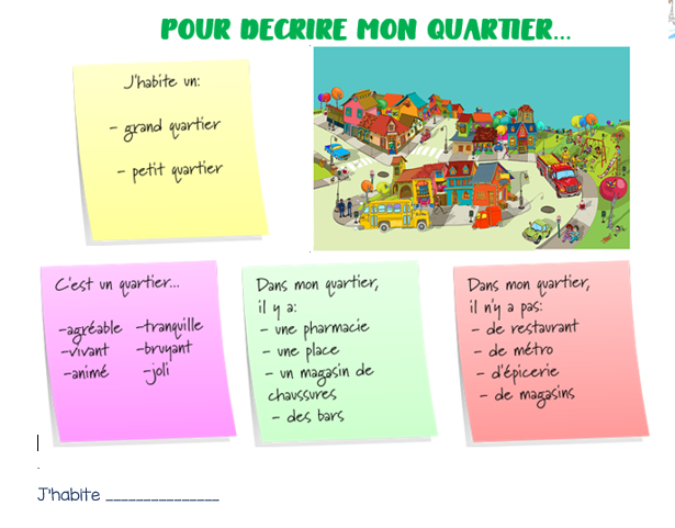Seño Raquel : Français 6º E.P.Unité 6. Séance 1.