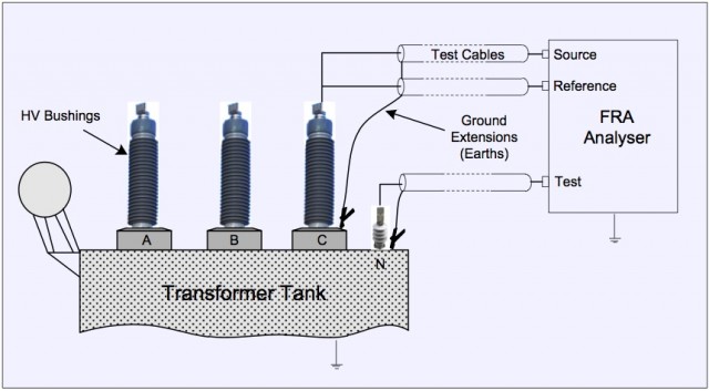 electricalquarter: SFRA kit (sweep frequency response analysis) most ...