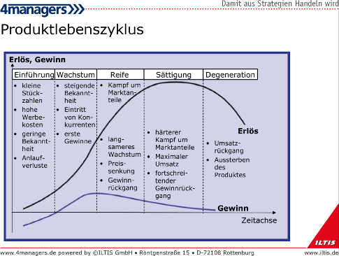 Jochen´s Blog: Grundlagen des klassischen Marketing