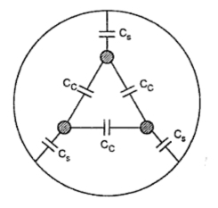 Capacitance of Three Core Cables - your electrical home