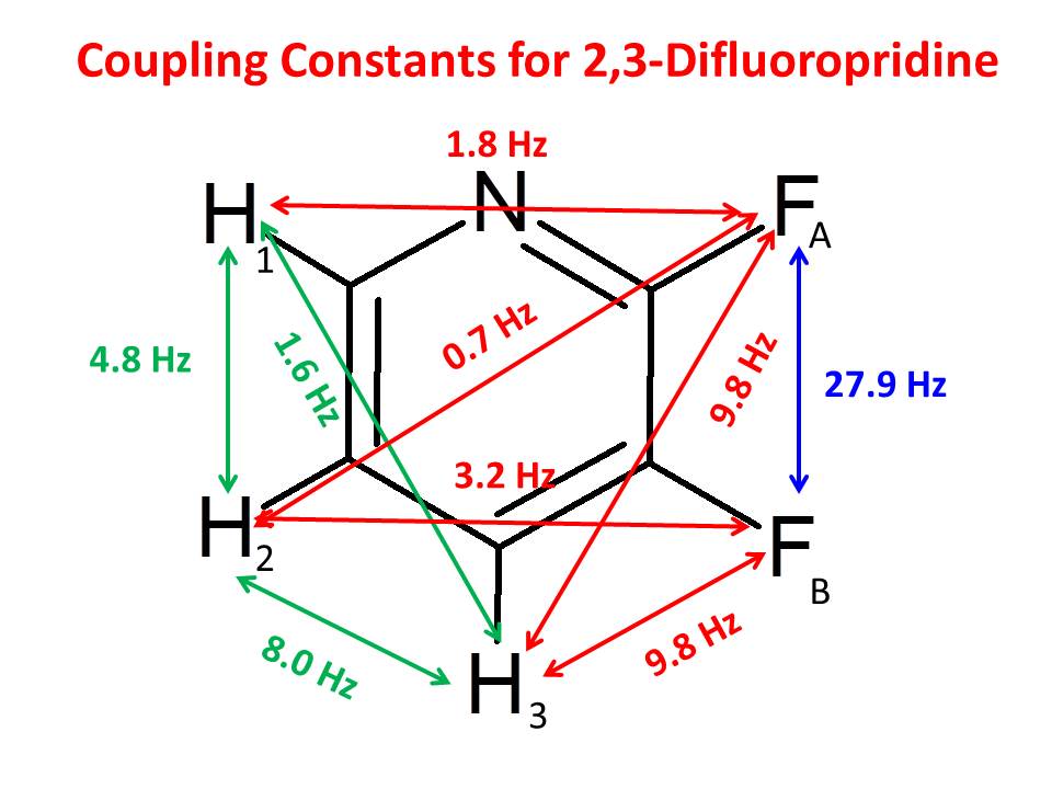 University of Ottawa NMR Facility Blog: The limitations of 19F GARP ...