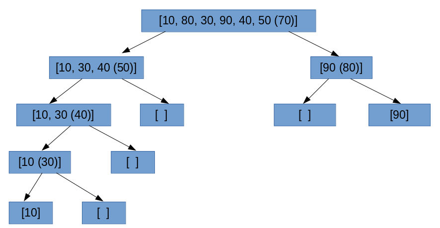 Quicksort with Python: Implementation and Comparison to Selection Sort Quicksort with Python: Implementation and Comparison to Selection Sort