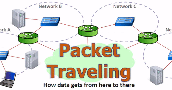 PACKETS IN NETWORKING