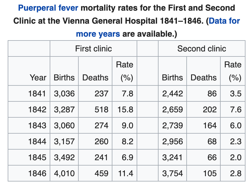 DADaPalooza: The Inventor of Handwashing Died of a Flesh Wound