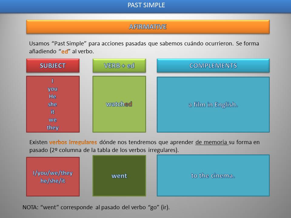 English Grammar Reference: PAST SIMPLE