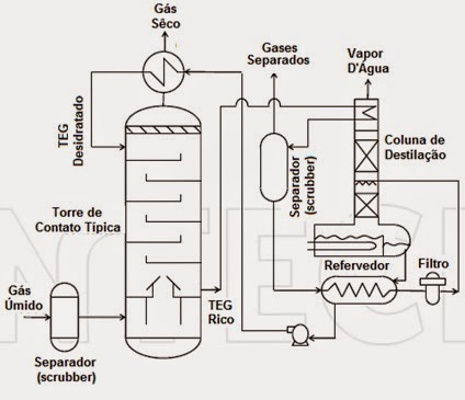 Petróleo e Gás Prático: VIABILIZAÇÃO DA PRODUÇÃO DO GÁS NATURAL EM ...