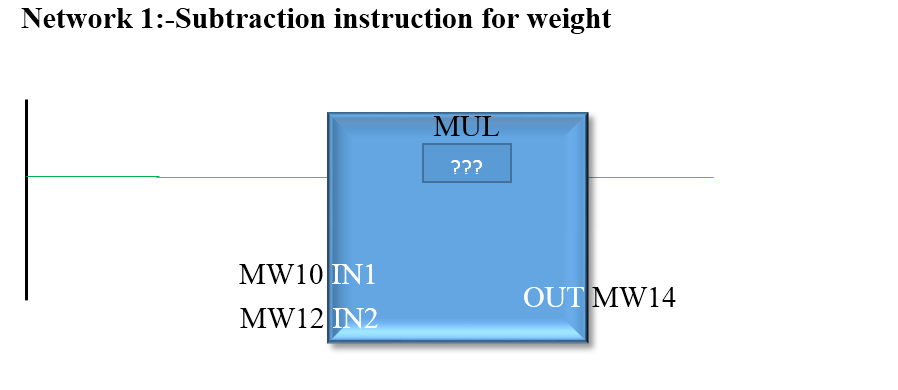 PLC SCADA ACADEMY: Multiplication of two operands using MUL instruction ...
