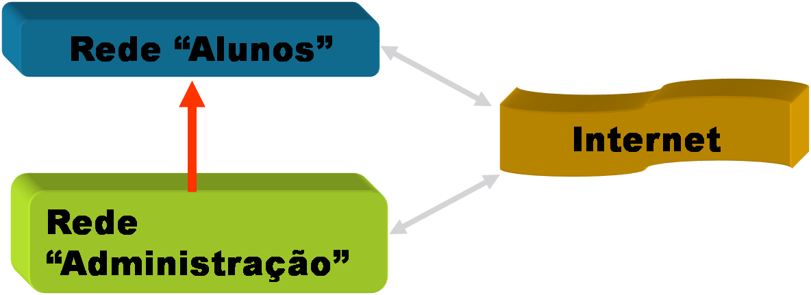 TGPSI 10ºH: Classificação das redes quanto ao alcance
