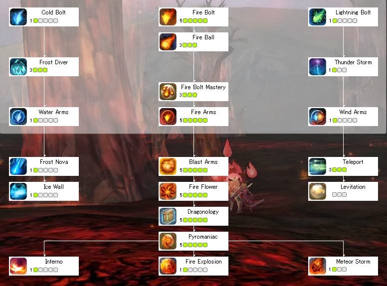 WIZARD SKILL STATUS RAGNAROK 2 - Ragnarok 2 Thailand