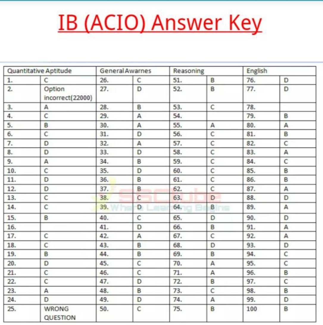 IB ACIO 2017 Answer keys Download - VISION