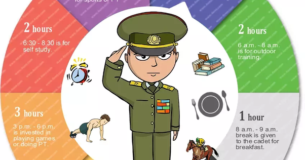 For Exam Hackers: WHAT IS THE DAILY ROUTINE IN THE NATIONAL DEFENSE ACADEMY