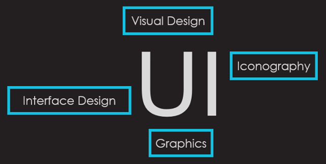 Mengidentifikasi Rancangan User Interface PART 2 - Intelegensia