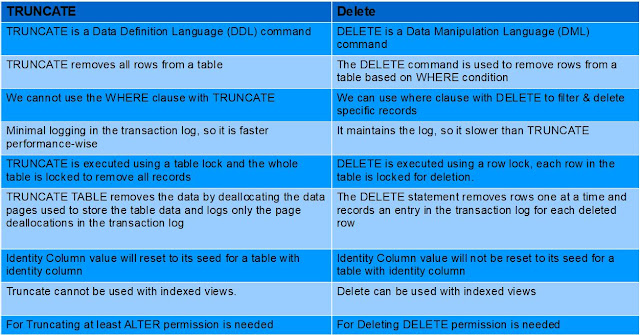 SQL With RaviMartha SQL With RaviMartha