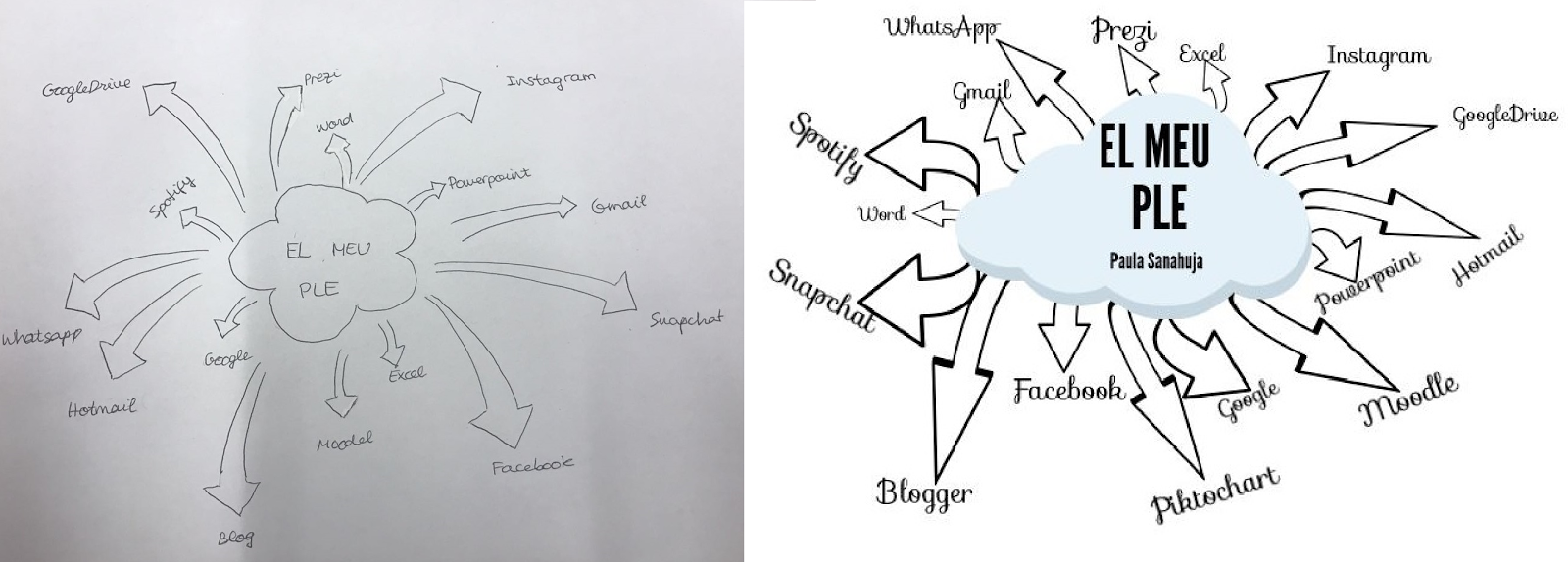HABILITATS COMUNICATIVES: PLE (Personal Lerning Environment)