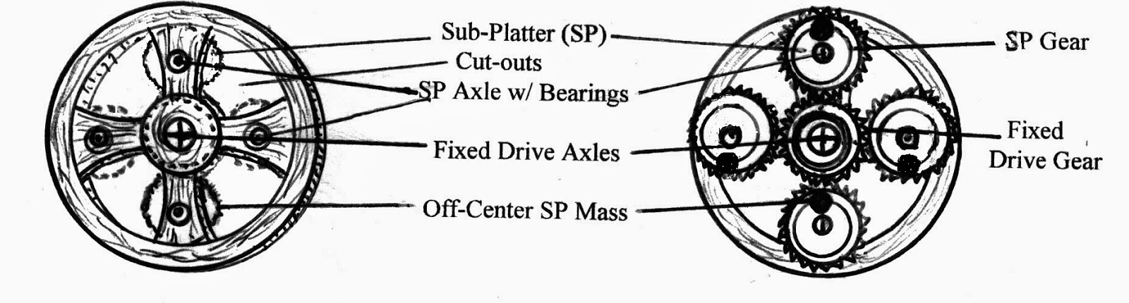 Ed's Miscellany: Ideas for Inertial Drives