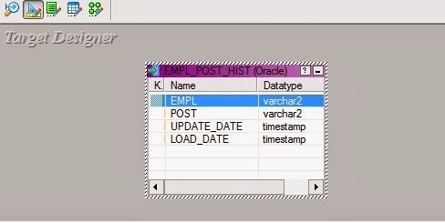 Informatica ETL and Data Warehousing Concepts: Target Update Override ...