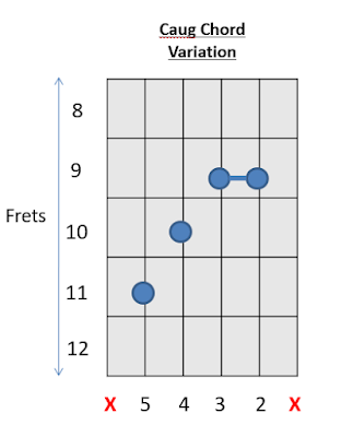 C Chord Guitar 23 Easy Chords Variation - How to Play Guitar Chords