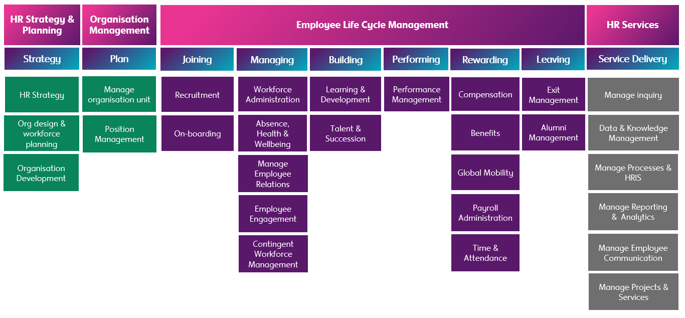 HR Process Classification Framework WordofPrint hr-process-classification-framework-wordofprint