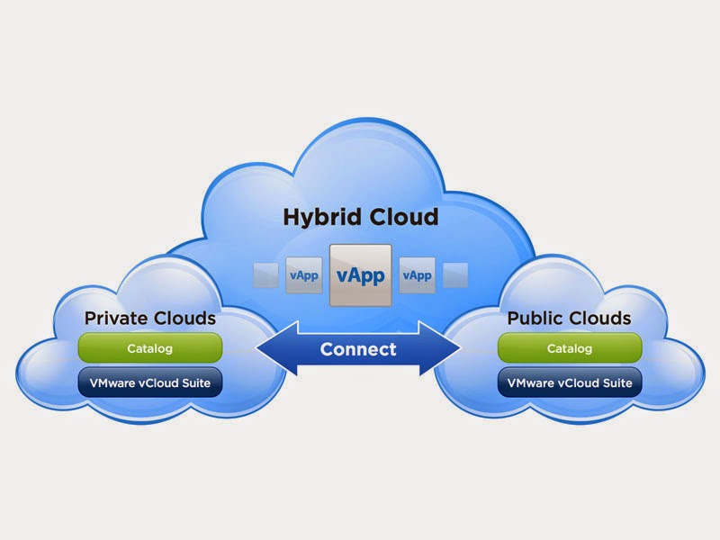 Cloud Computing: ประเภทของ Cloud Computing