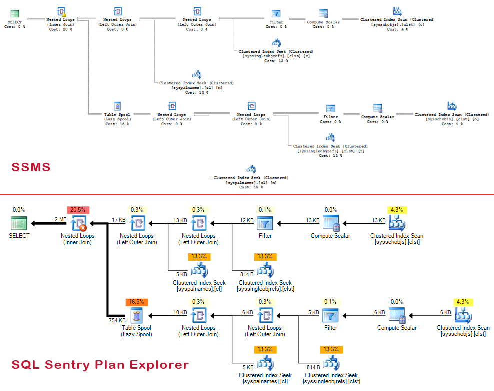 Efficient SQL server query tuning with SQL sentry Plan Explorer : Zoom ...