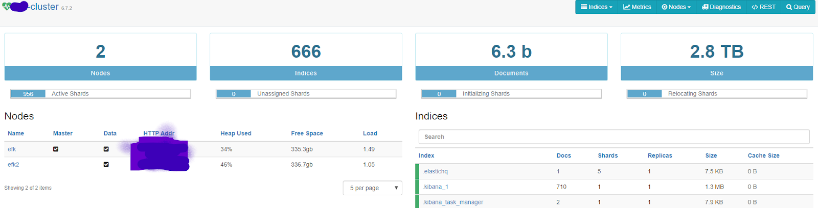 ElasticHQ -- The Best Management GUI for Elasticsearch - devopszones
