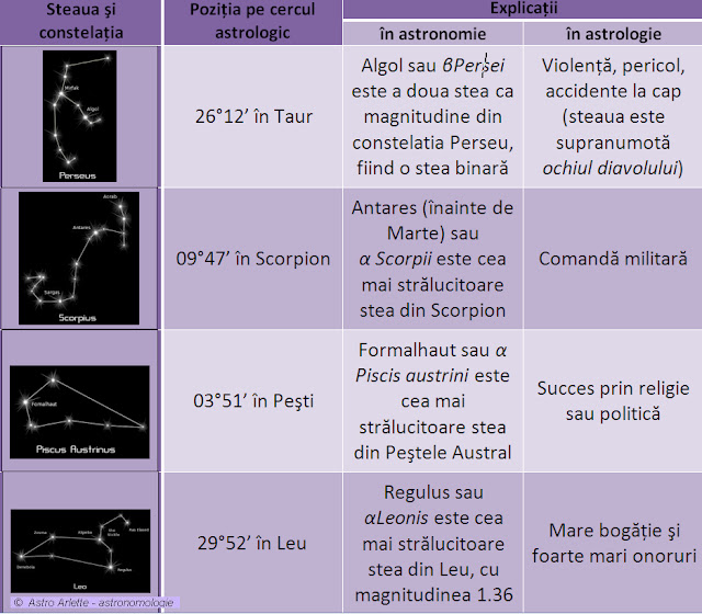 Astro Arlette - astronomologie: Stelele fixe în astronomologie