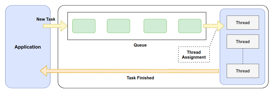 Concurrency In Java With Threads