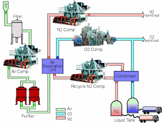 JC Design Engineering: Air Separation