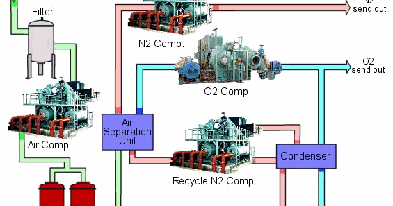 JC Design Engineering: Air Separation