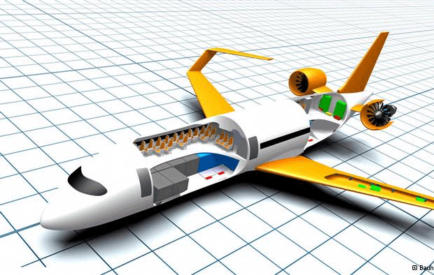 Electrice Airplanes in 2050 | Future Of Aviation - Daily Multimedia