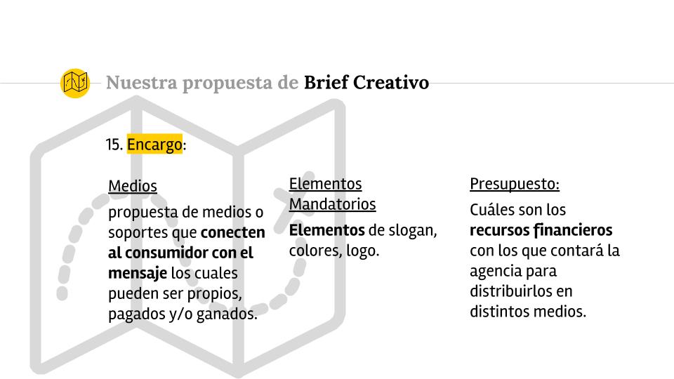 Brief Creativo en 15 pasos 💡