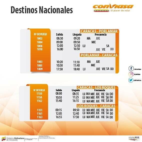 Conozca el itinerario de Conviasa para vuelos nacionales a partir del ...