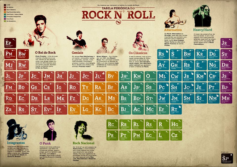 Stupefaction ...: The Periodic Table of Rock & Roll