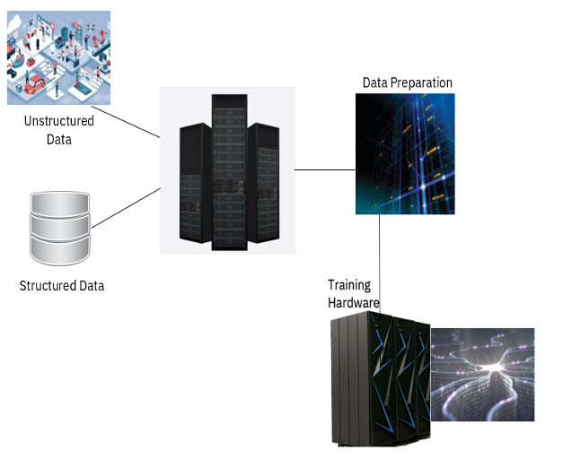 Infrastructure for AI: Why storage matters | IBM Exam Study