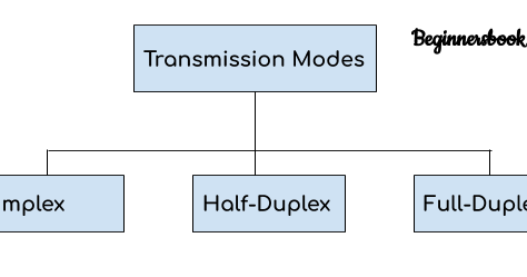 Qbasic Programming Solutions and SLC / SEE Computer Science Questions ...