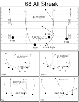 GridIron R&D: R&D Labwork: Slant/Angle Route Concept from the Wing-T