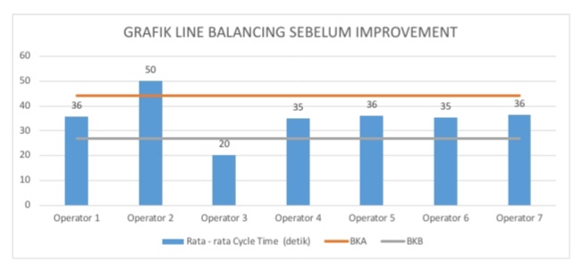 BELAJAR TEKNIK INDUSTRI: Contoh Penerapan Line Balancing (Keseimbangan ...