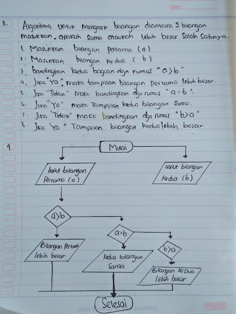 Flowchart, algoritma menghitung luas dan keliling lingkaran