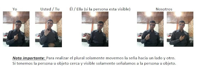 LESCO costarricense: Pronombres Personales | LESCO Online - Lenguas de ...