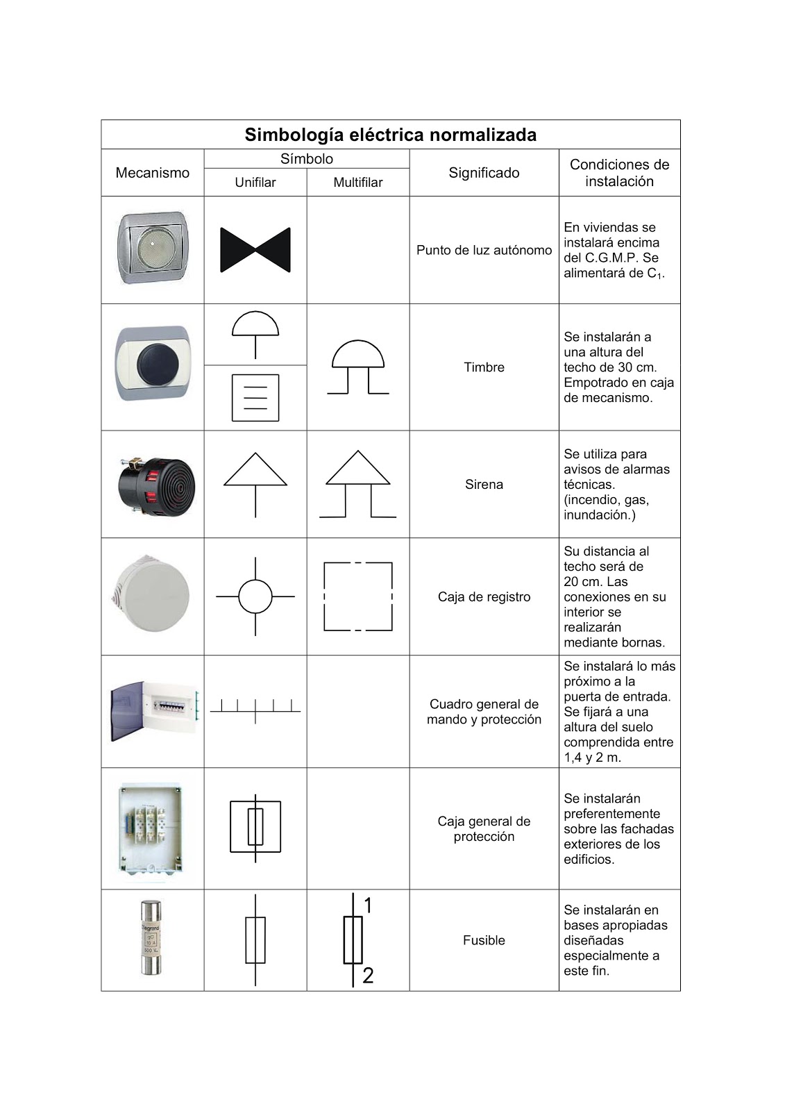 Simbología Eléctrica Normalizada | Significado + Símbolos | CENELEC UNE ...