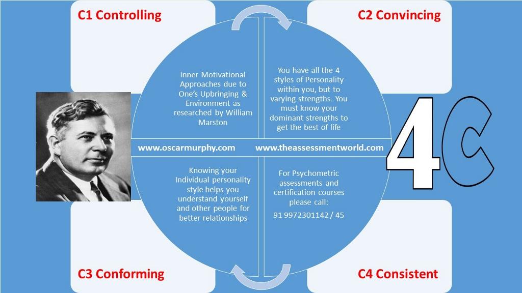 Oscar Murphy Life Strategists : Know Your 4C Factors of Inner Motivation