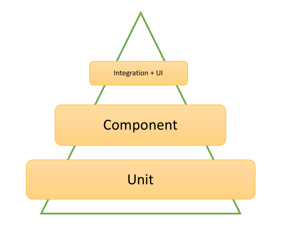 Microservices on my mind!: Microservices and Testing - Lessons Learned