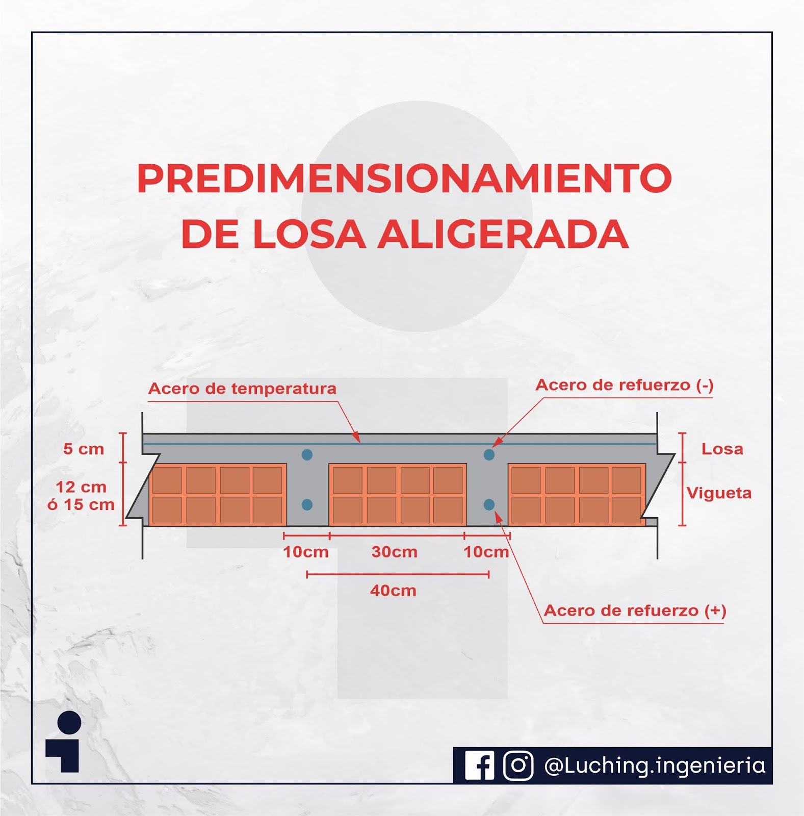 PRE-DIMENSIONAMIENTO DE LOSA ALIGERADA