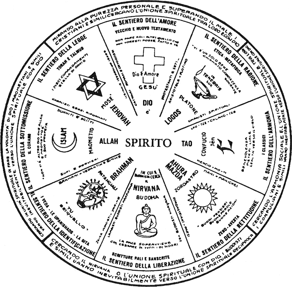 Mandala delle religioni