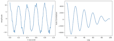 Maxkit: DSP 相關 Correlation
