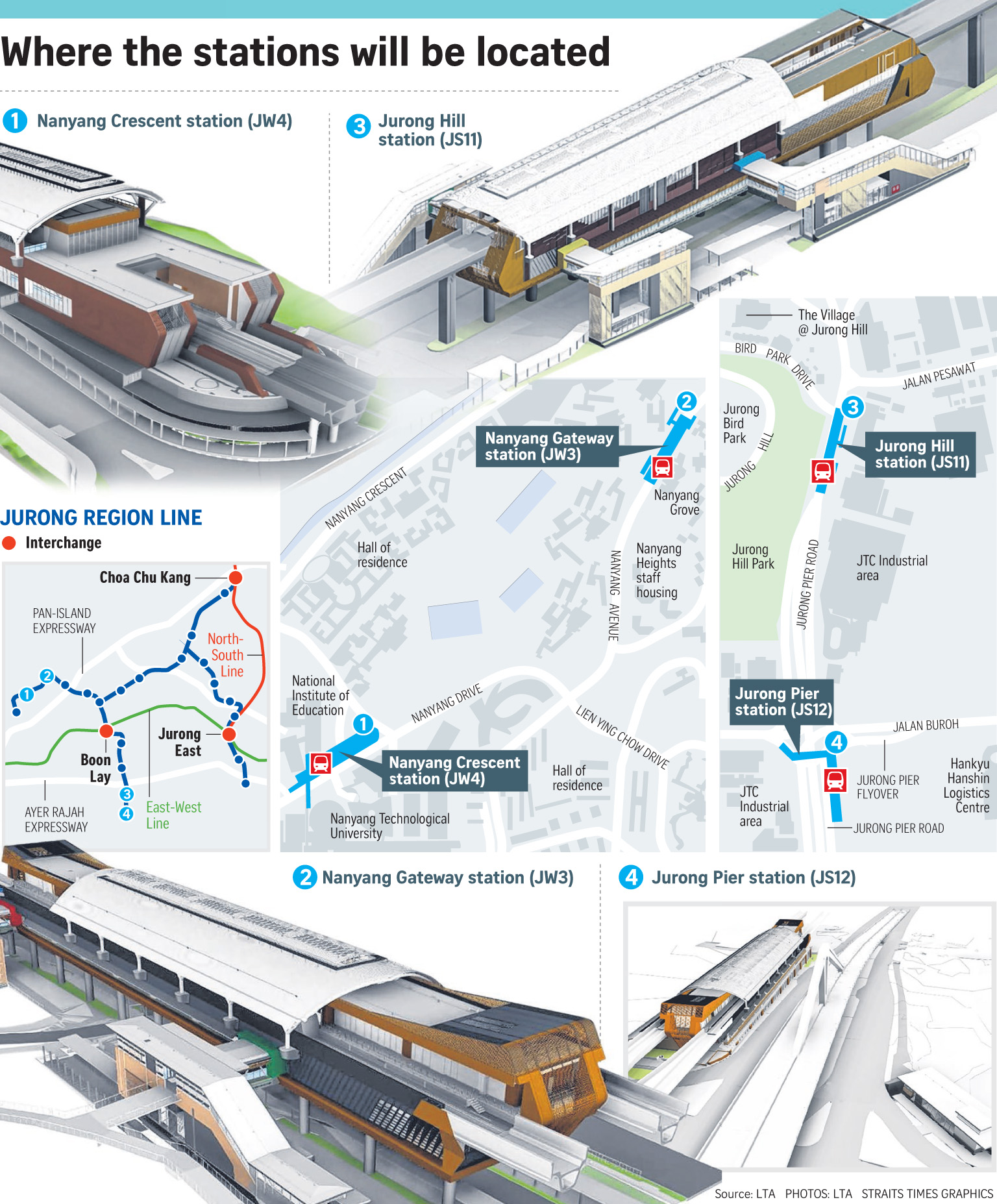 If Only Singaporeans Stopped to Think: Jurong Region Line, Singapore's ...