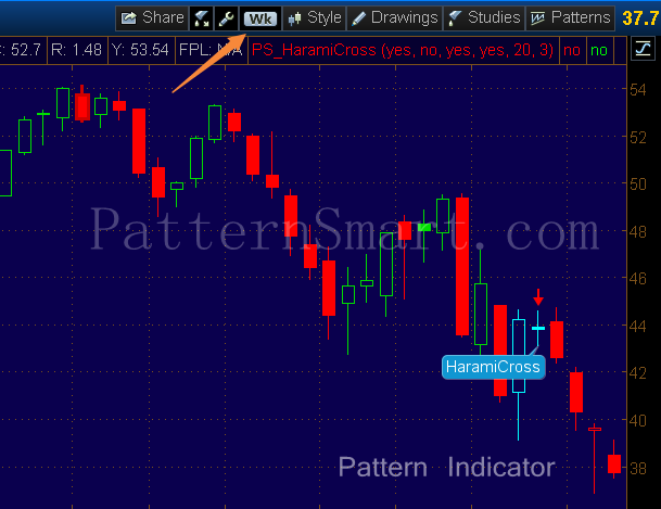 Harami Cross candlestick pattern – PatternSmart.com